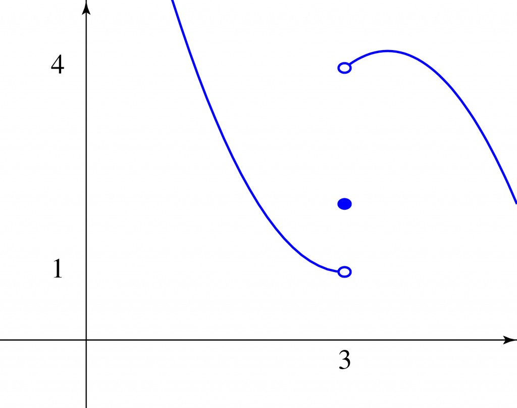 Introduction to Limits – Limits and Continuity – C. Sean Bohun