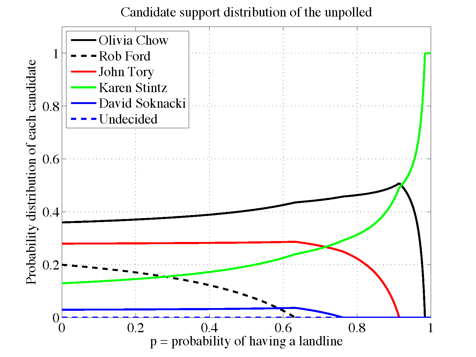 A Poll at the Forum (part 2) – C. Sean Bohun